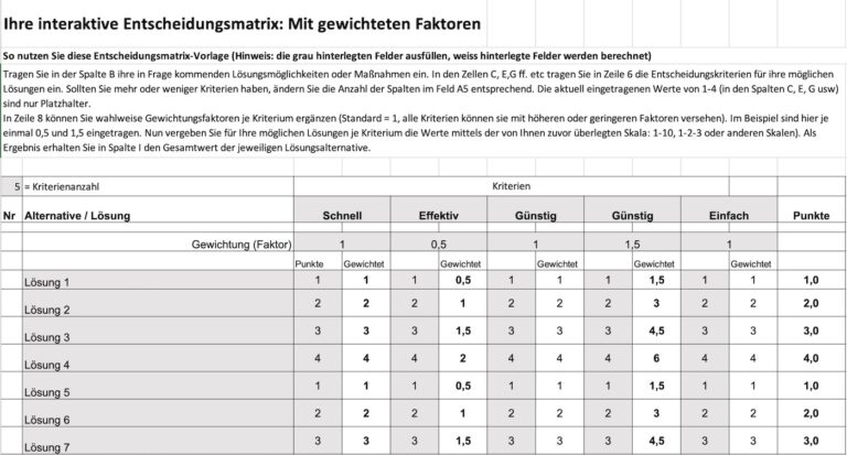 Entscheidungsmatrix erstellen: Vorteile, Beispiele [Vorlage]