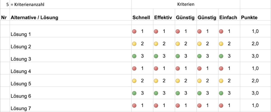 Entscheidungsmatrix erstellen: Vorteile, Beispiele, Schritte [Vorlage]