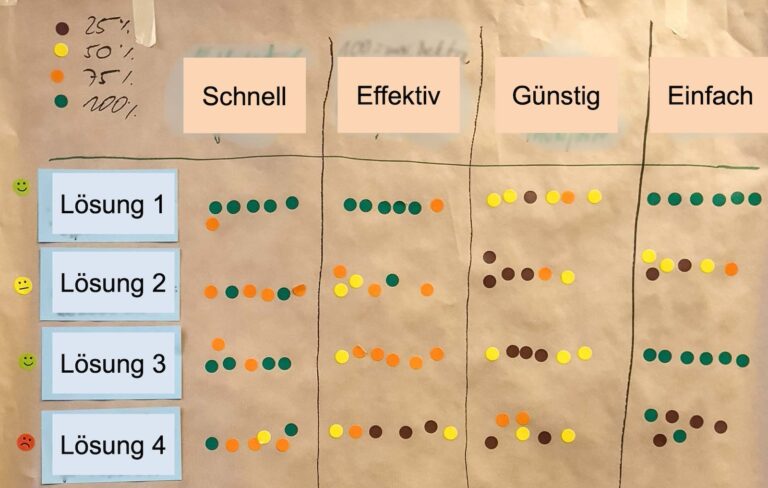 Entscheidungsmatrix erstellen: Vorteile, Beispiele, Schritte [Vorlage]