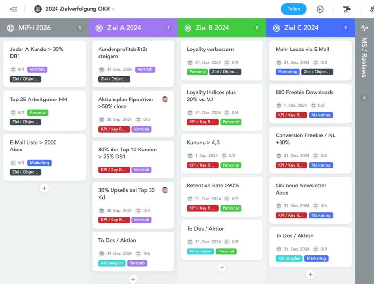OKR Methode: Definition, Vorteile, Beispiele [Praxisguide]