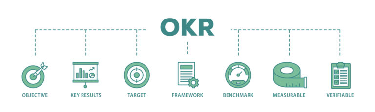 OKR Methode: Definition, Vorteile, Beispiele [Praxisguide]