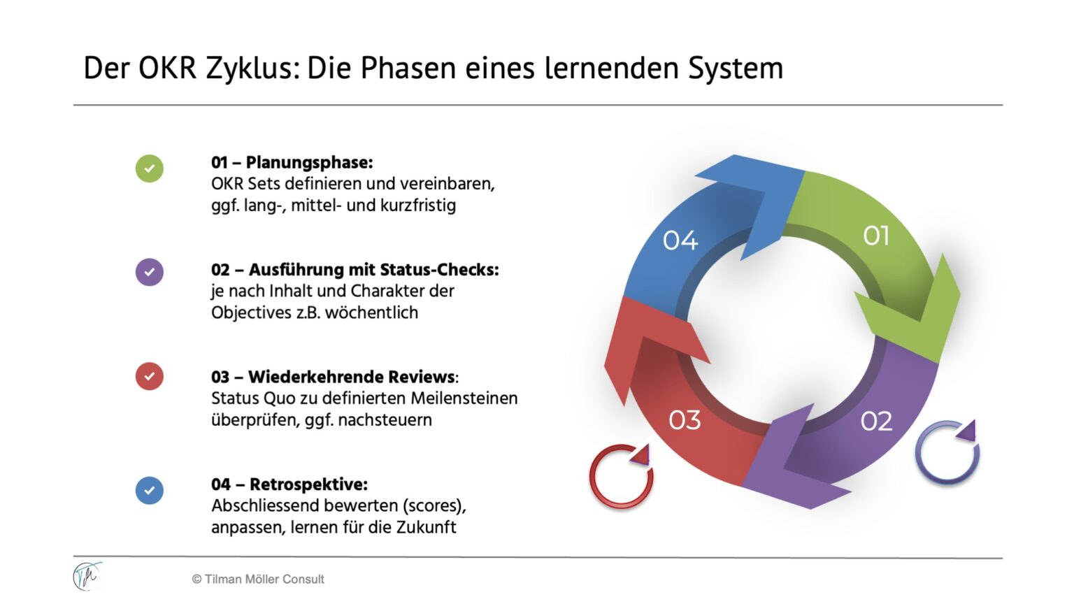 OKR Methode: Definition, Vorteile, Beispiele [Praxisguide]